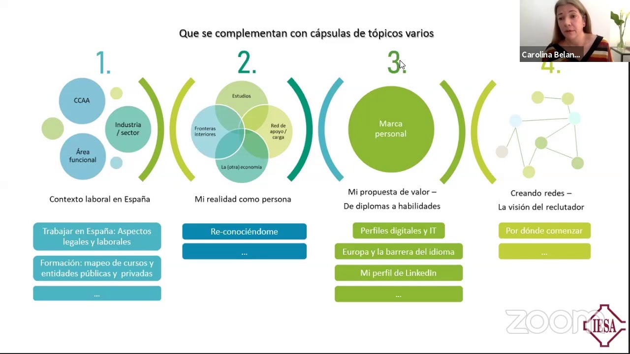 #ConectandoExperiencias | Talento IESA: Conociendo el contexto laboral ...