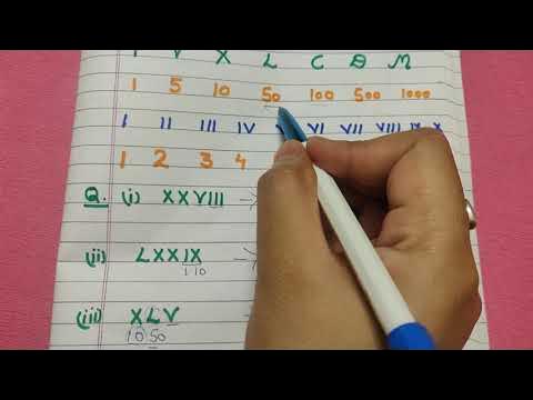 Roman Numerals to Hindu Arabic Numerals | Hindu Arabic Numeral - YouTube