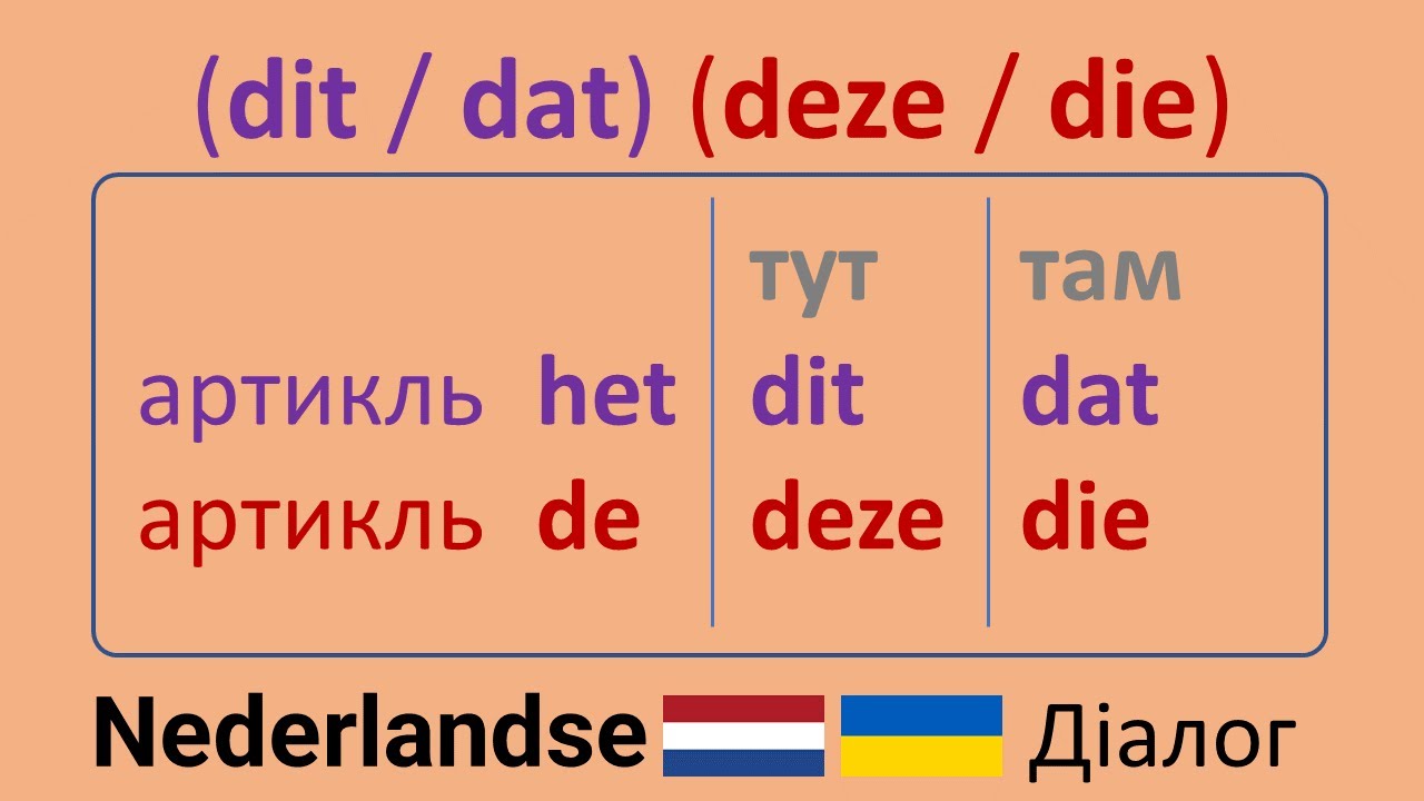 Deze, Die, Dat, Dit (приклади використання) - YouTube