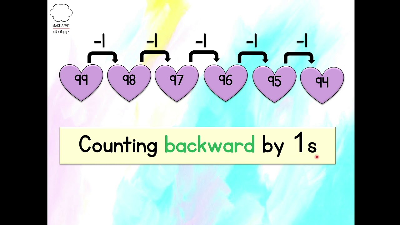 IEP_P.1_Math_Patterns and Relationships of Numbers by Counting Forward ...