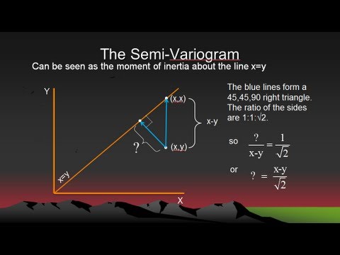 What the Heck is a Variogram? - YouTube