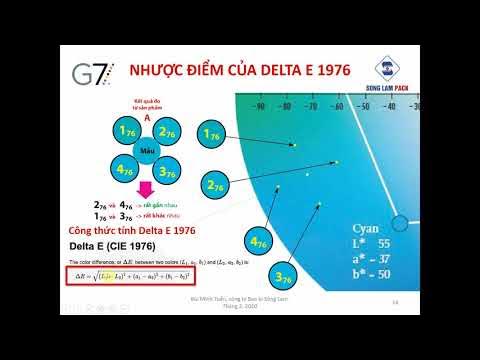 Delta E 1976 vs Delta E 2000 - YouTube
