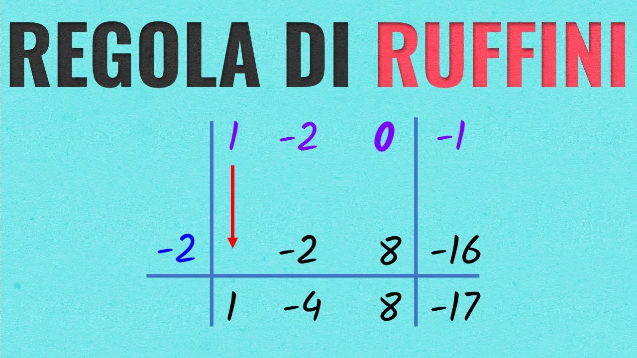 Regola di Ruffini - Spiegazione ed Esercizi Svolti - YouTube