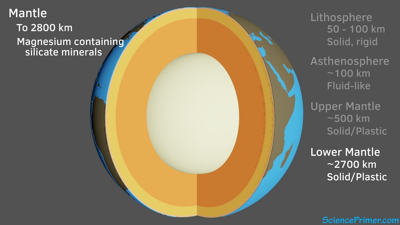 From the crust to the core, layers of the Earth - YouTube
