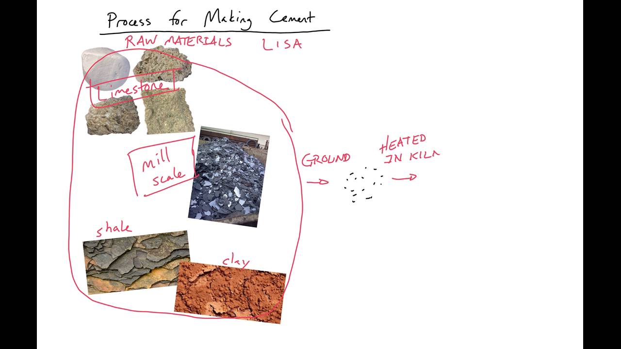3 - Process for Creating Cement - YouTube