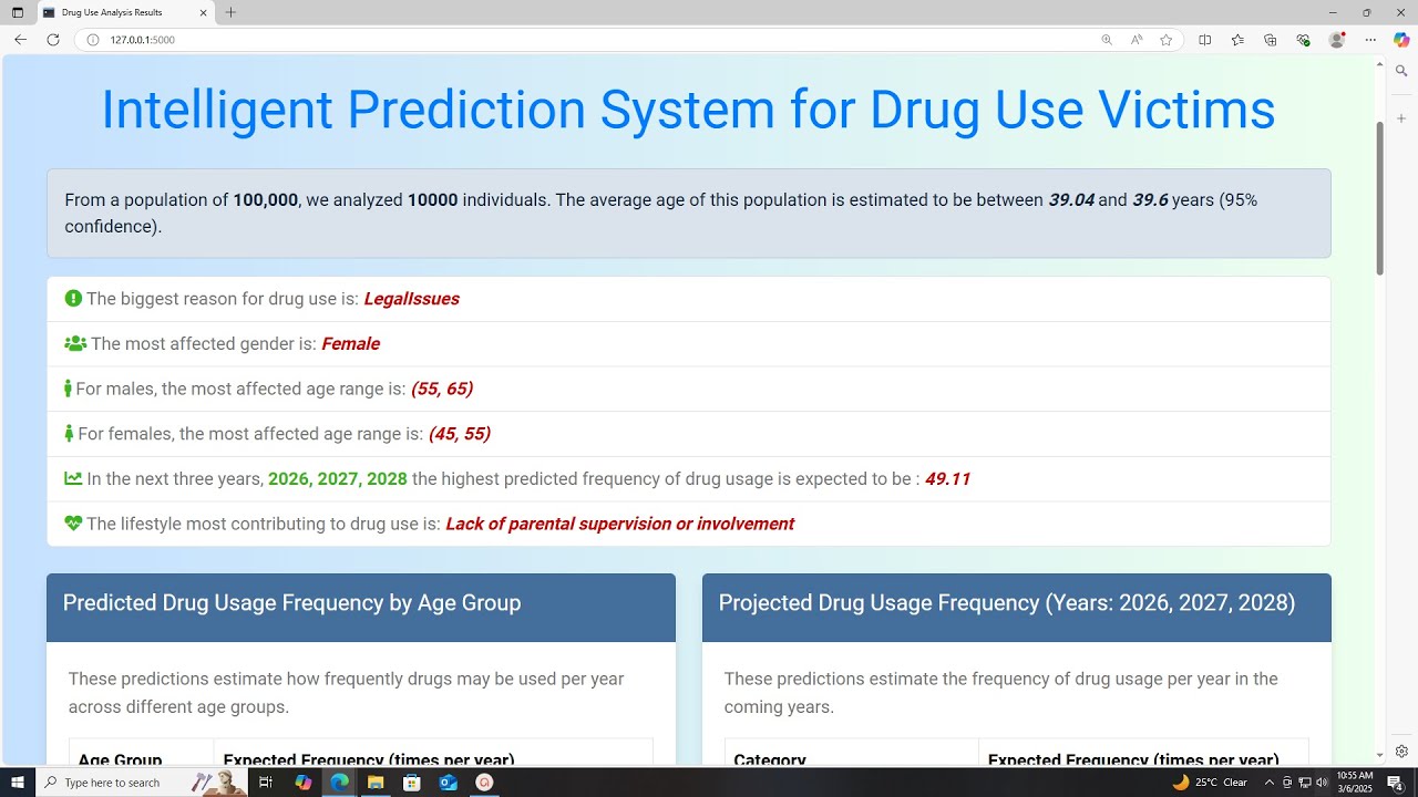 Intelligent prediction Web system for Drug use victims FLASK, PYTHON ...