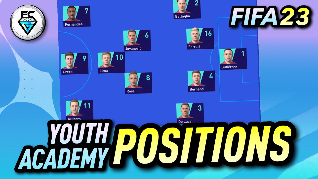 FIFA 23: YOUTH ACADEMY POSITIONS - YouTube