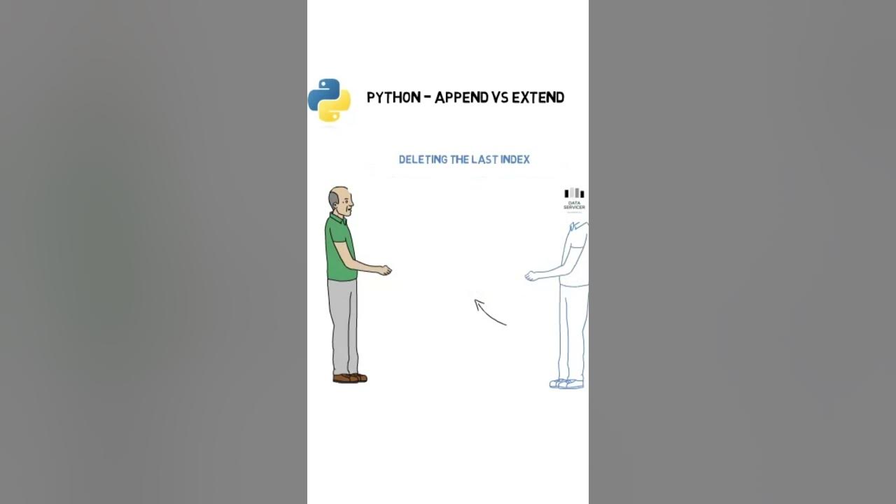 Difference Between Append And Extend Python Explained Shorts Python