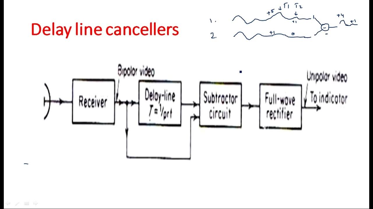 Cancellers Block Diagram Delay Line Radar Systems Lec 35 YouTube cancellers-block-diagram-delay-line-radar-systems-lec-35-youtube