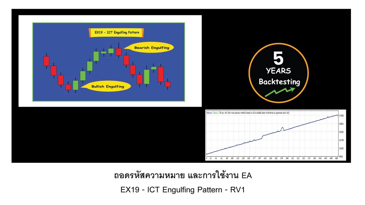 EX19 - ICT Engulfing Pattern - RV1 - YouTube