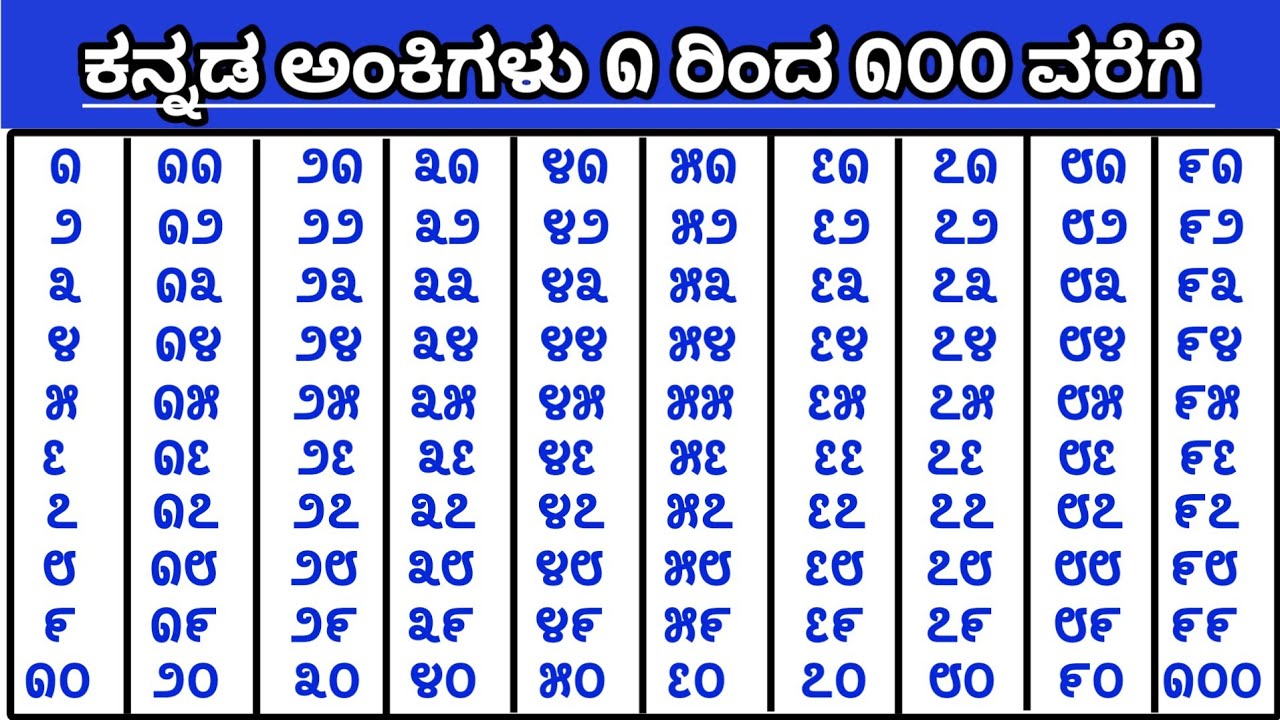 Ondu Eradu Kannada Rhymes Kannada Rhymes For Children Kannada ondu-eradu-kannada-rhymes-kannada-rhymes-for-children-kannada