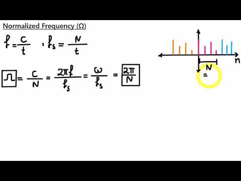 Discrete-Time Fourier Series (DTFS) - YouTube