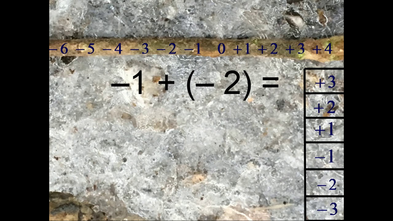 What is negative one plus negative two? –3? –2? –1? 1? 2? 3? middle ...