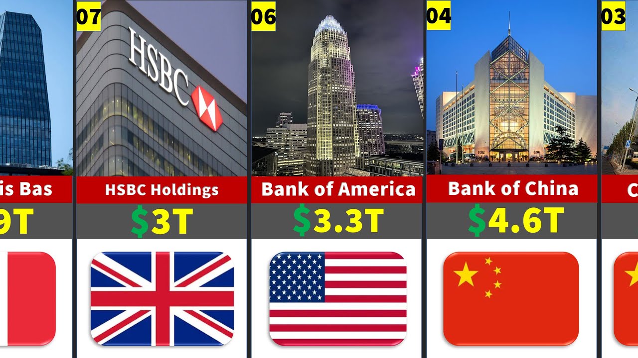 Top 50 Richest Banks in the World 2025 ( Total Assets) - YouTube