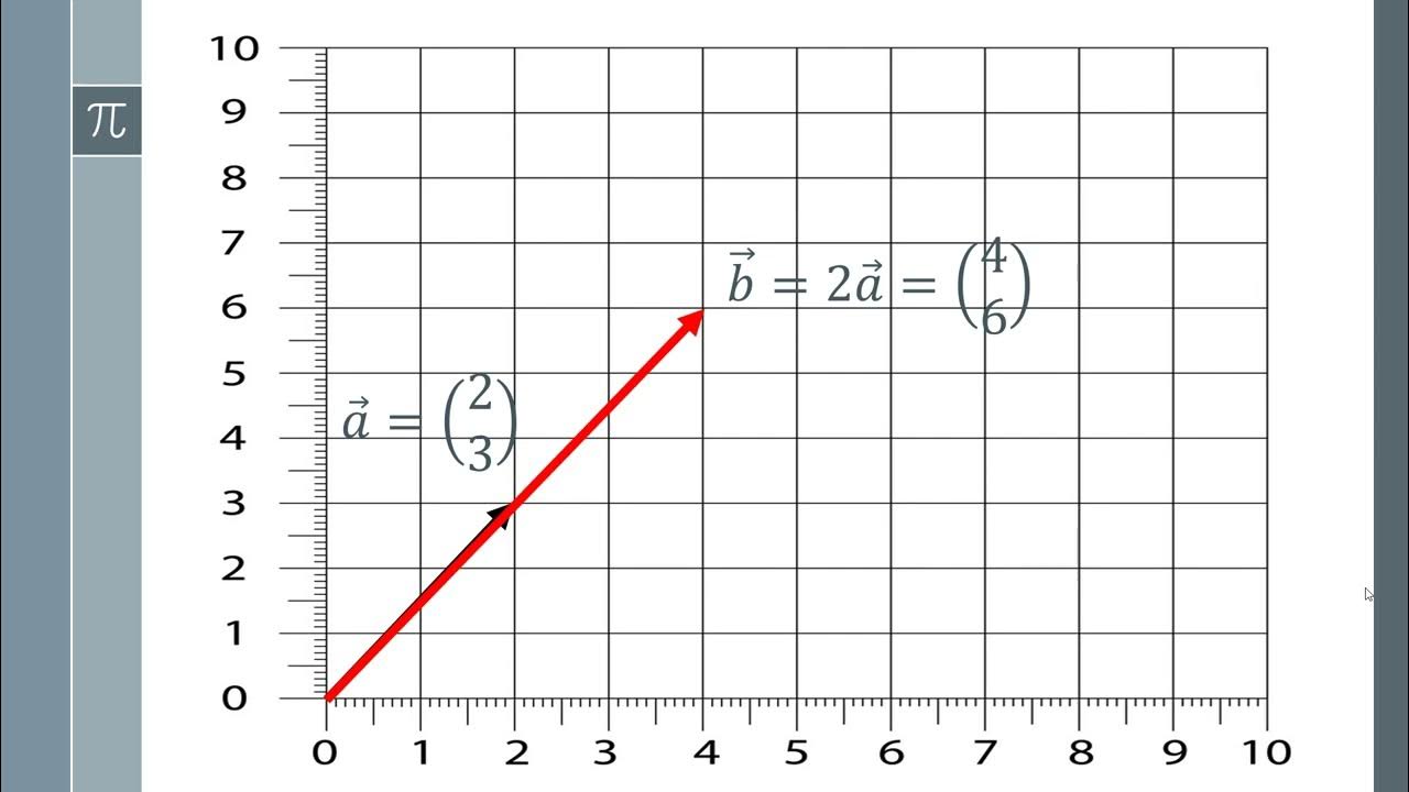 How to Prove Two Vectors are Parallel - YouTube