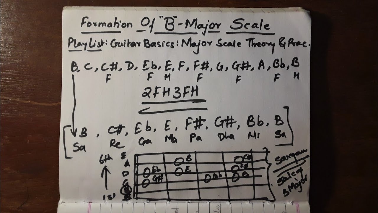 B Major Scale Theory, Concept, Formation, Guitar Lesson For Beginners ...