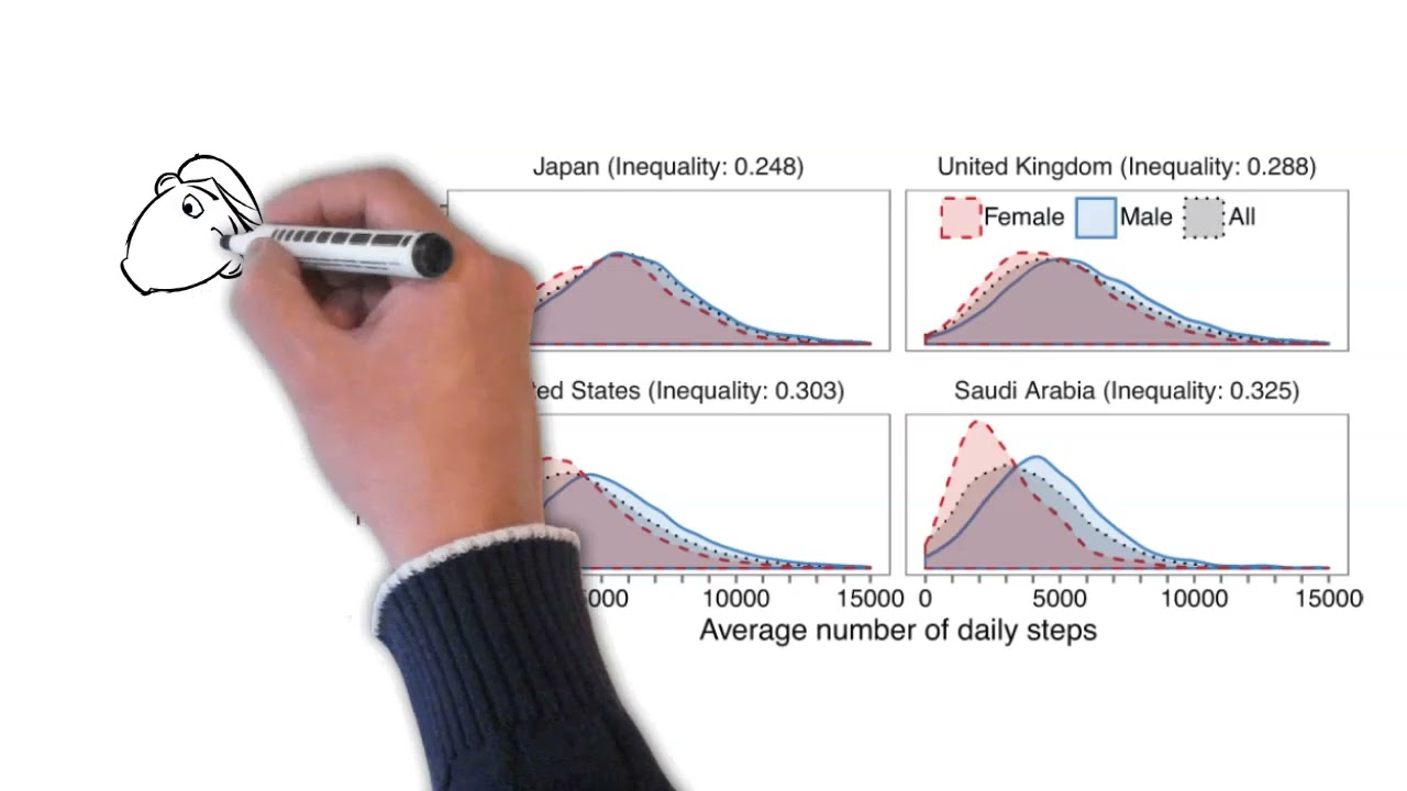 Greater male variability in energy expenditure - YouTube