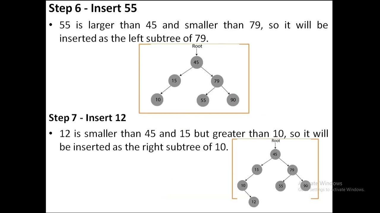 UNIT IV BINARY SEARCH TREE - YouTube