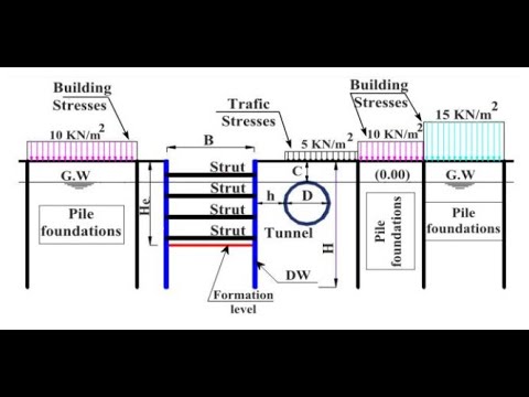 Lecture 29-1: Tunnel-Deep excavation interaction by plaxis 2D ...