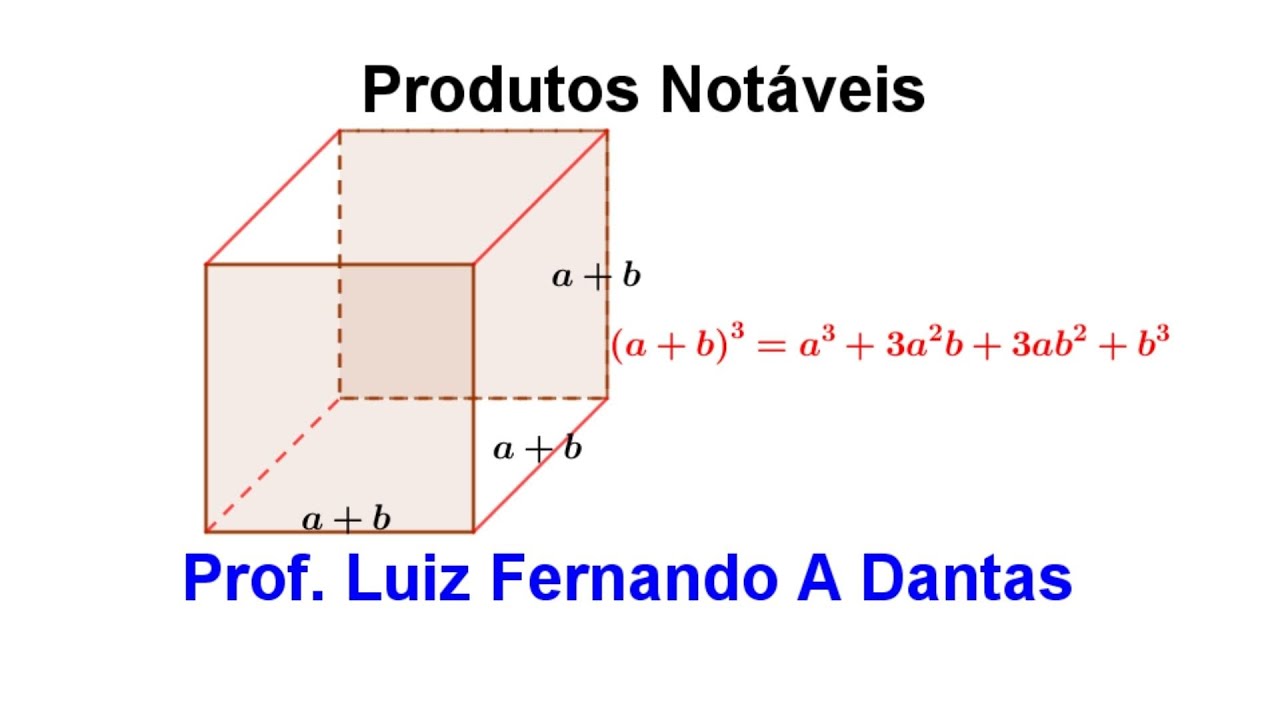 Produtos Notáveis - Cubo da soma e da diferença de dois termos - YouTube