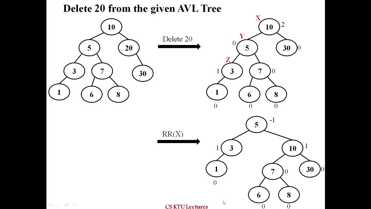 AVL Tree Deletion - YouTube