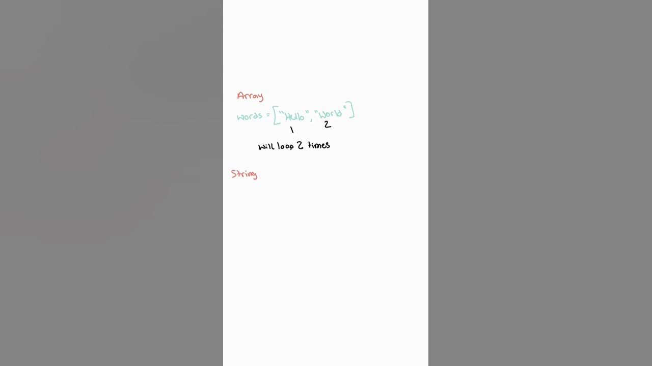 Python For Loops Explained In 30 Seconds Python Learntocode Shorts Youtube 6108