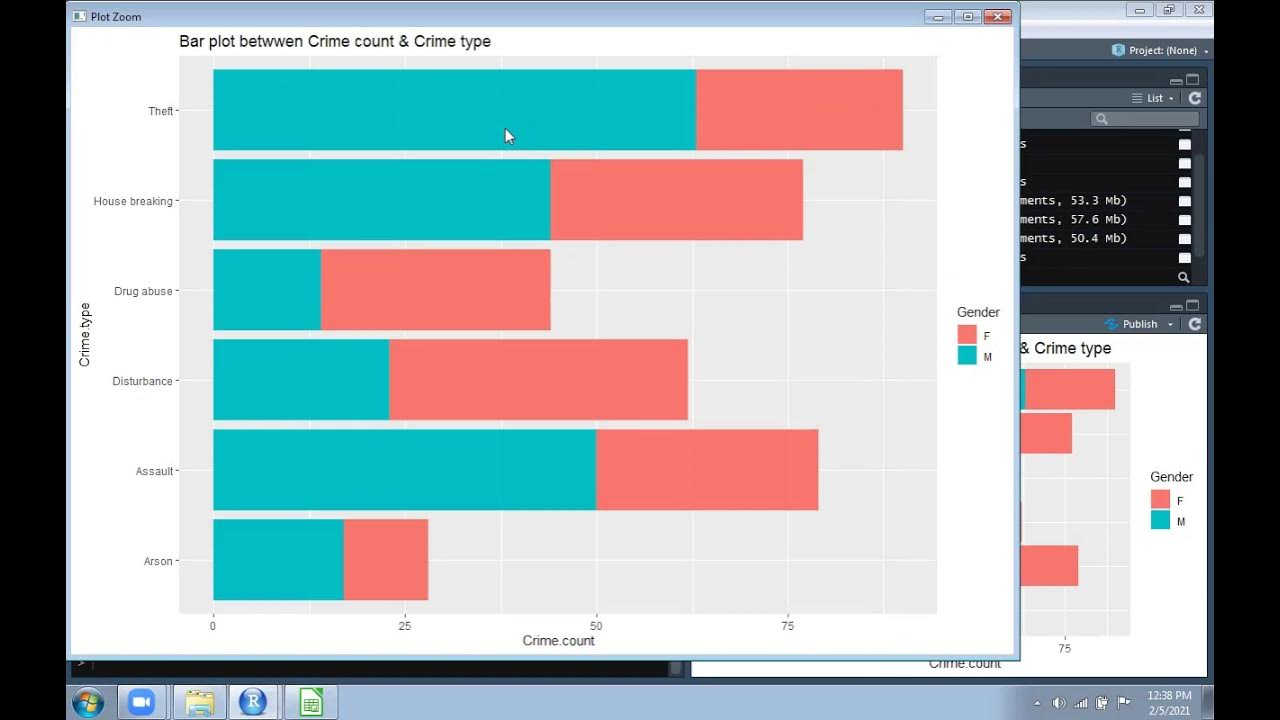 Chi Square Analysis and ggplot2 visualization of bar plot - YouTube