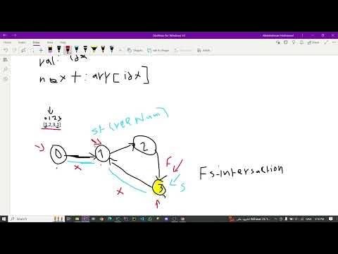 LeetCode - Find the duplicate number - Arabic - YouTube
