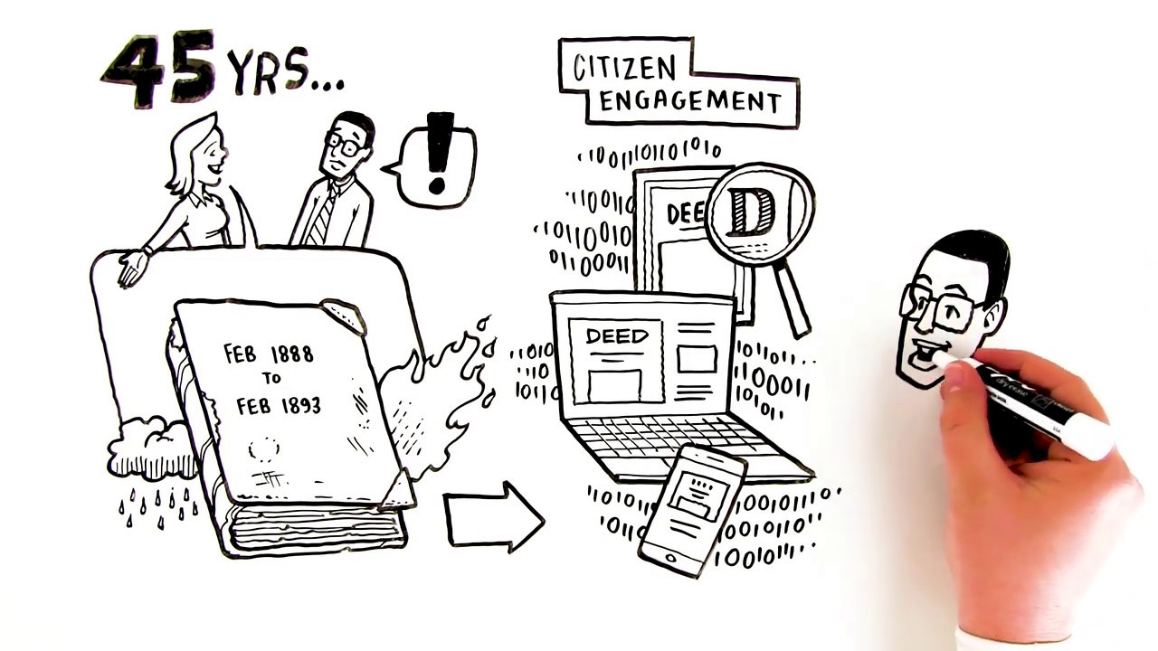 Preservation by Kofile - YouTube