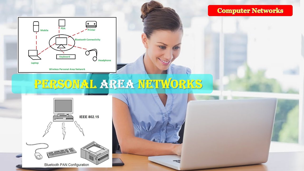What are Personal Area Networks | Personal Area Networks explained ...