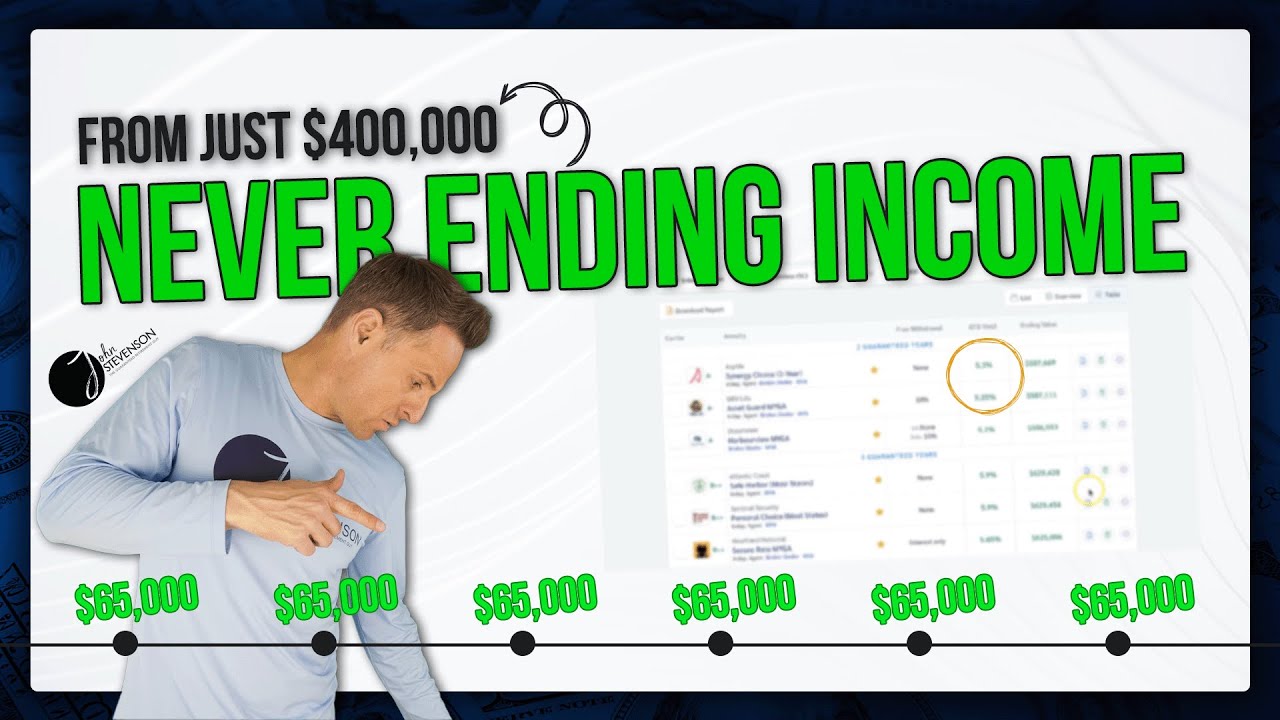 $65,000/year Lifetime Income from $400k Annuity - YouTube