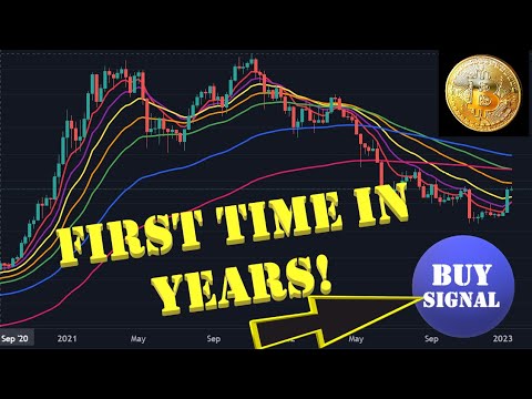 Bitcoin Hash Ribbons Indicator - The Ultimate Buy Signal - YouTube
