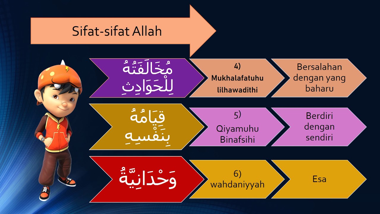 Sifat sifat Allah Bahagian 1 - YouTube