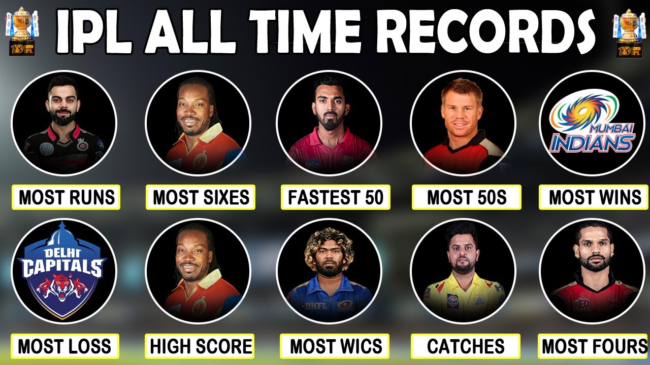 IPL 2021 | 20 Biggest Records of IPL | #IPL All time records UPDATED ...