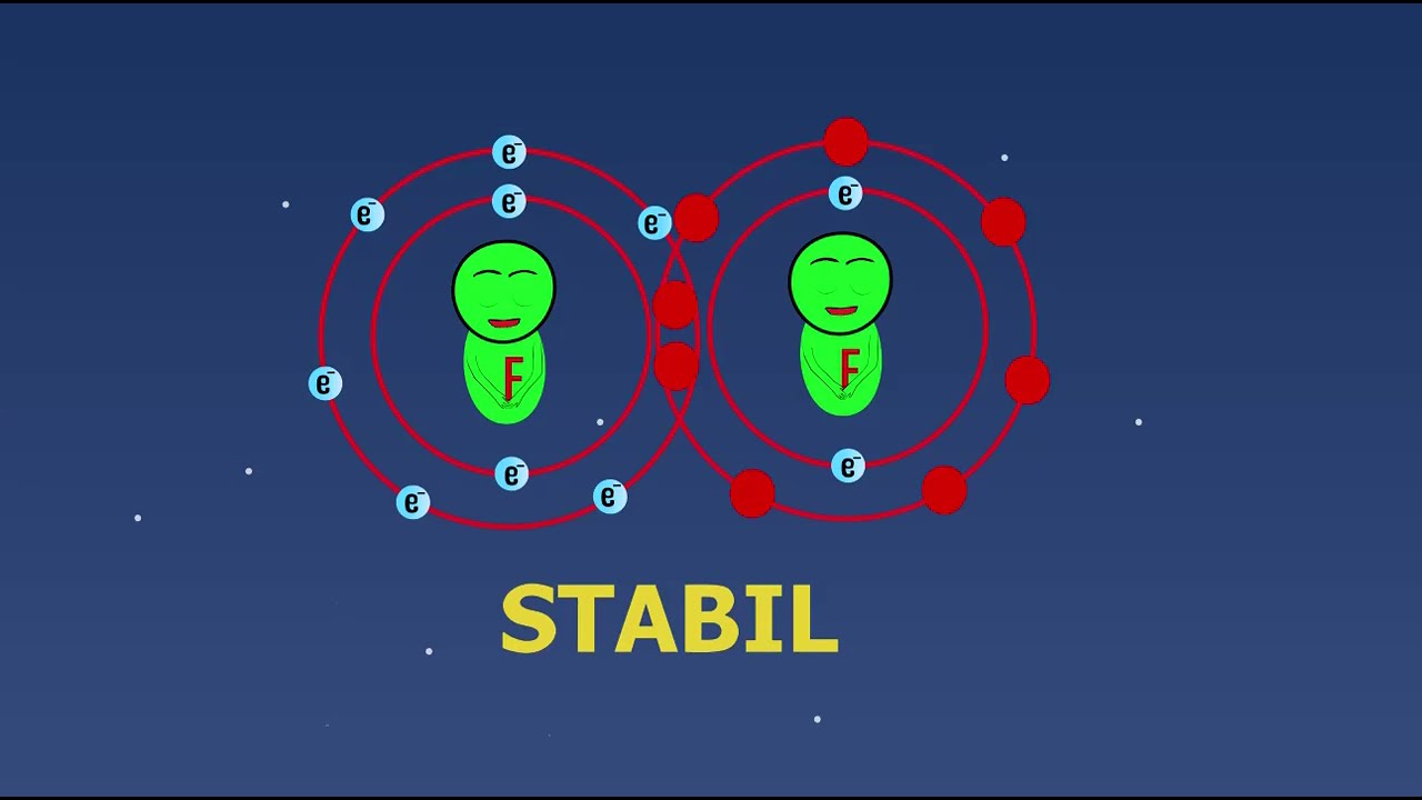 Animasi kestabilan atom unsur - YouTube