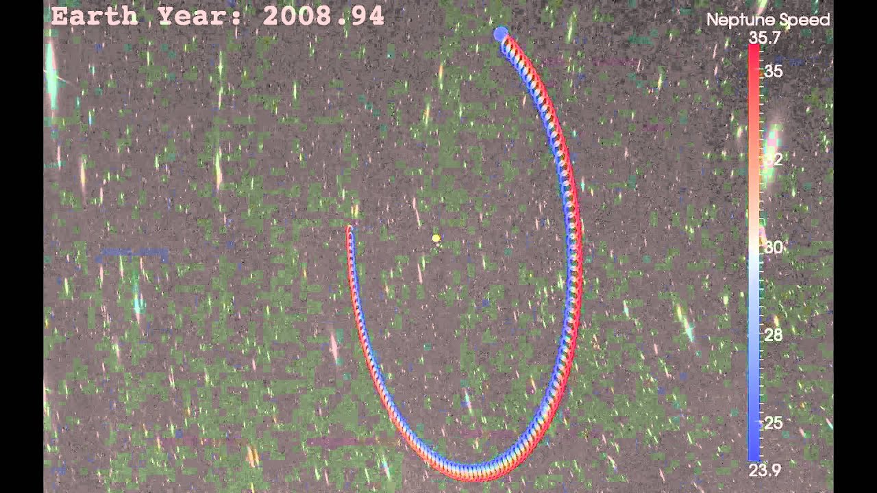 Geocentric Perspective with Sun and Neptune over 165 Years - YouTube