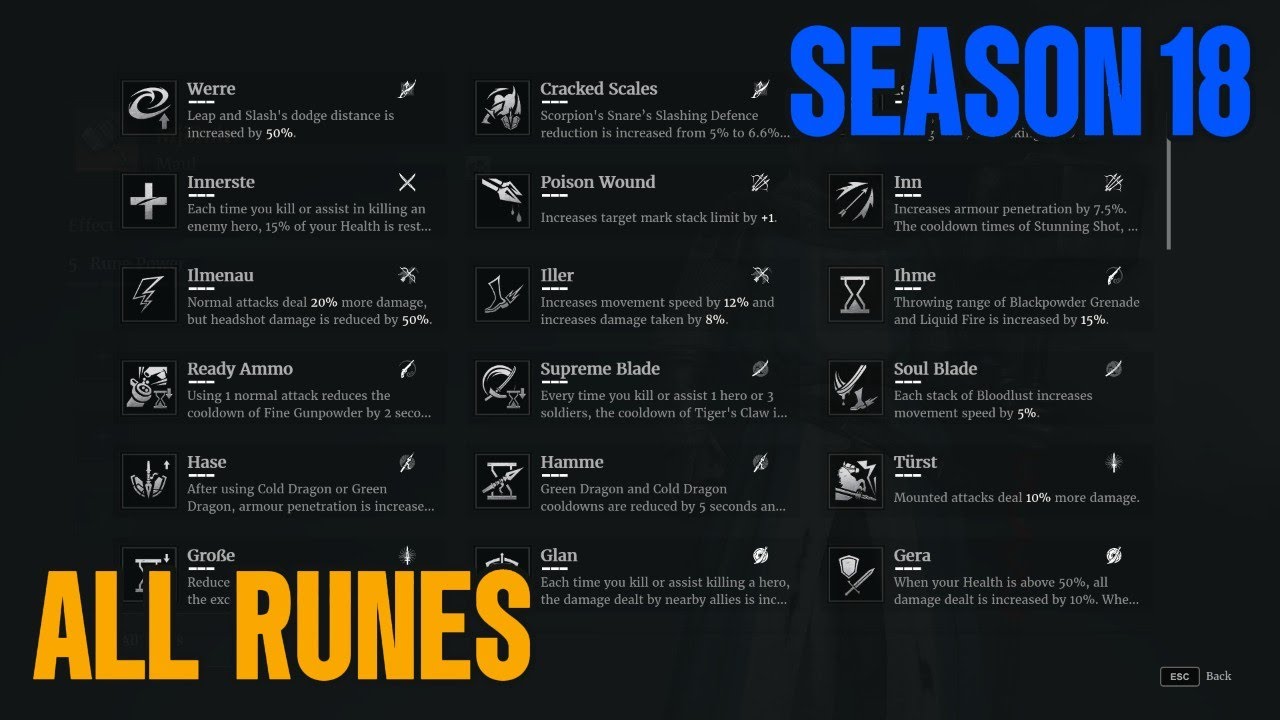 ALL NEW SEASON 18 RUNES | SEASON AVALON | CONQUERORS BLADE - YouTube
