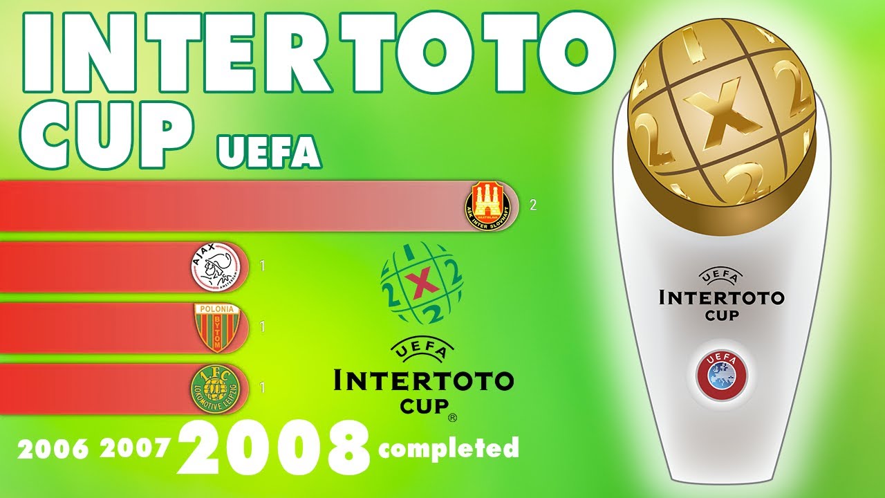 UEFA Intertoto Cup (1961 - 2008) | IFFHS - YouTube