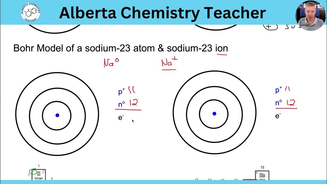 Subatomic particles, Bohr, and, nuclear notation - Sci 10 - YouTube