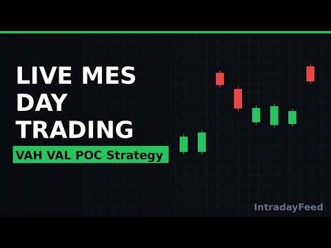 Trading MES with Volume Profile — VAH, VAL & POC Strategy