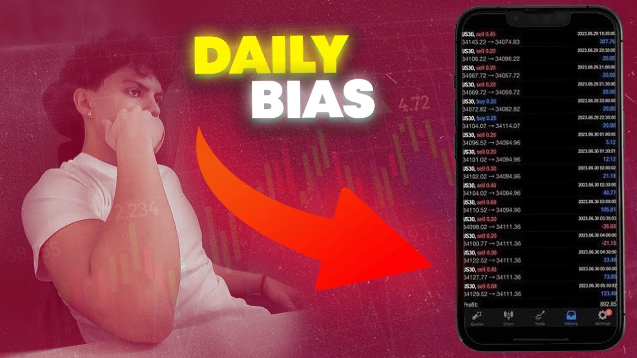 How to Spot Daily Bias in the Market - YouTube
