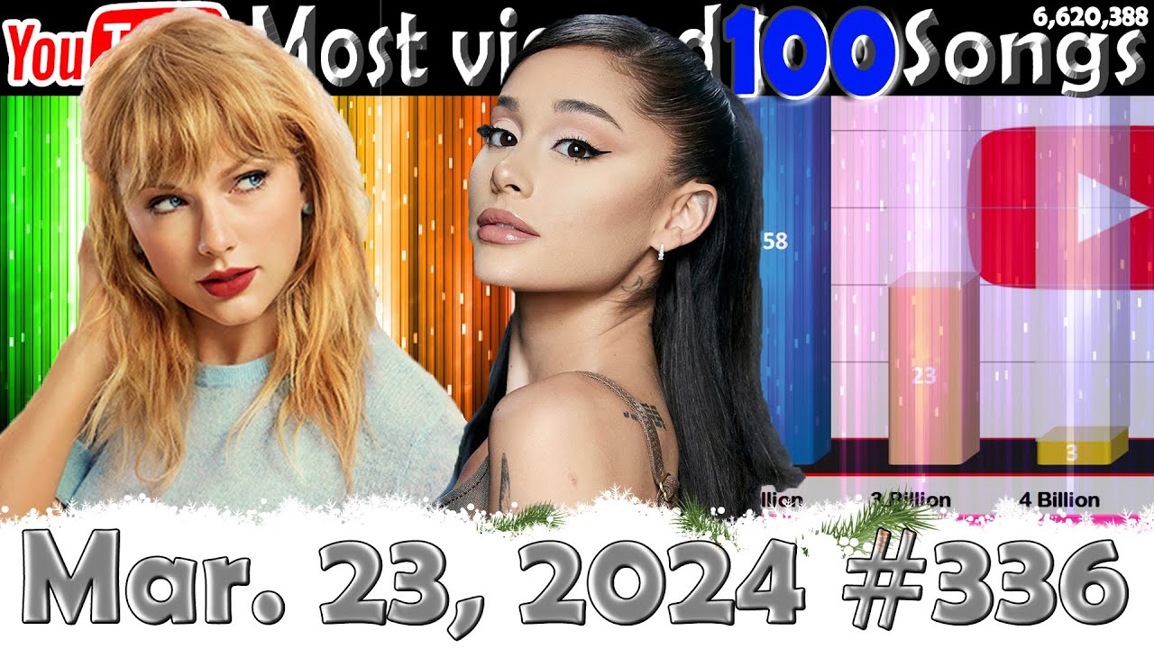 Most Viewed 100 Songs of all time on YouTube - 23 Mar. 2024 №336 - YouTube