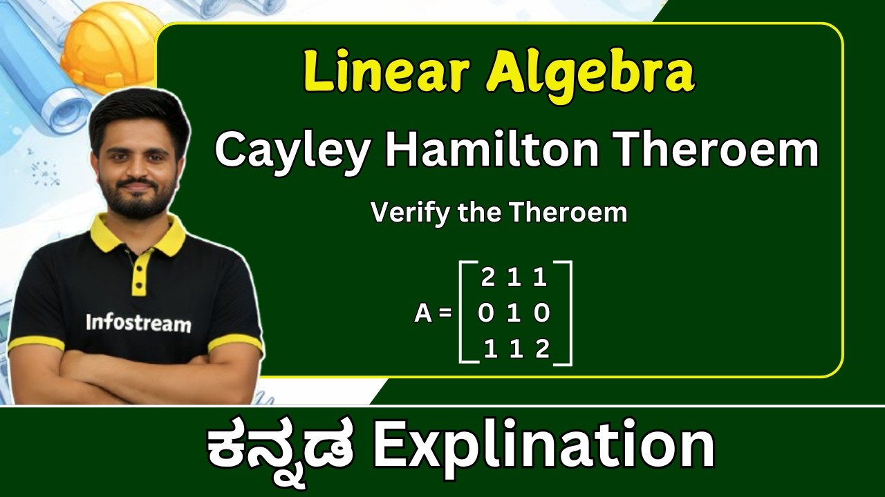 Cayley Hamilton Theroem problem | Linear algebra | All Universities ...