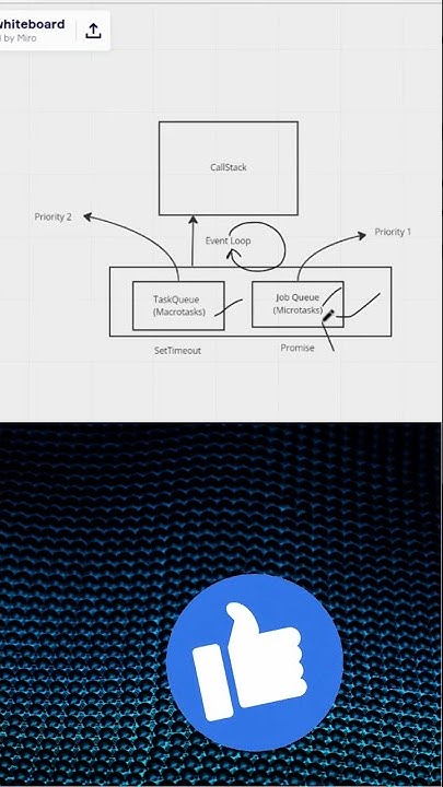 SetTimeOut vs Promises #shorts - YouTube