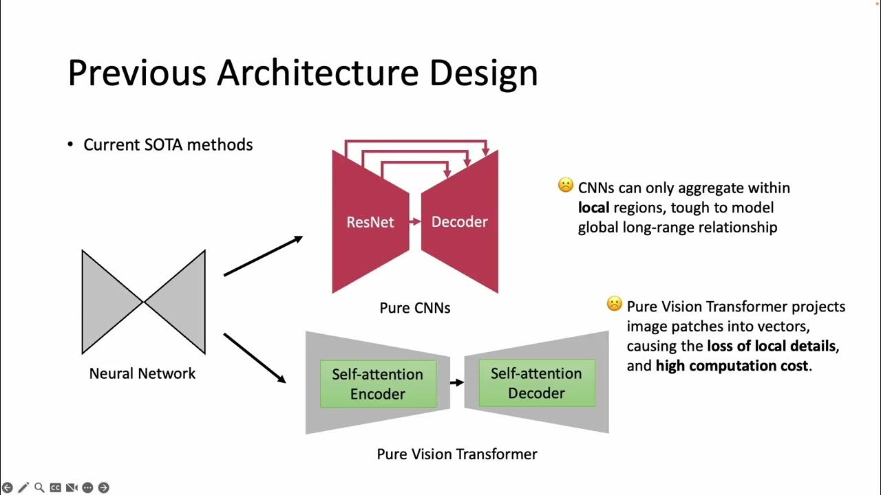 CompletionFormer: Depth Completion with Convolutions and Vision Transformers - YouTube