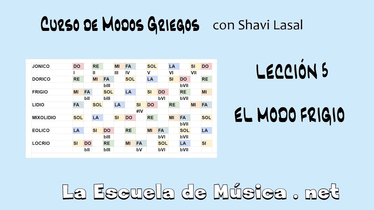 Los modos griegos : análisis del modo frigio - Lección 5 - YouTube