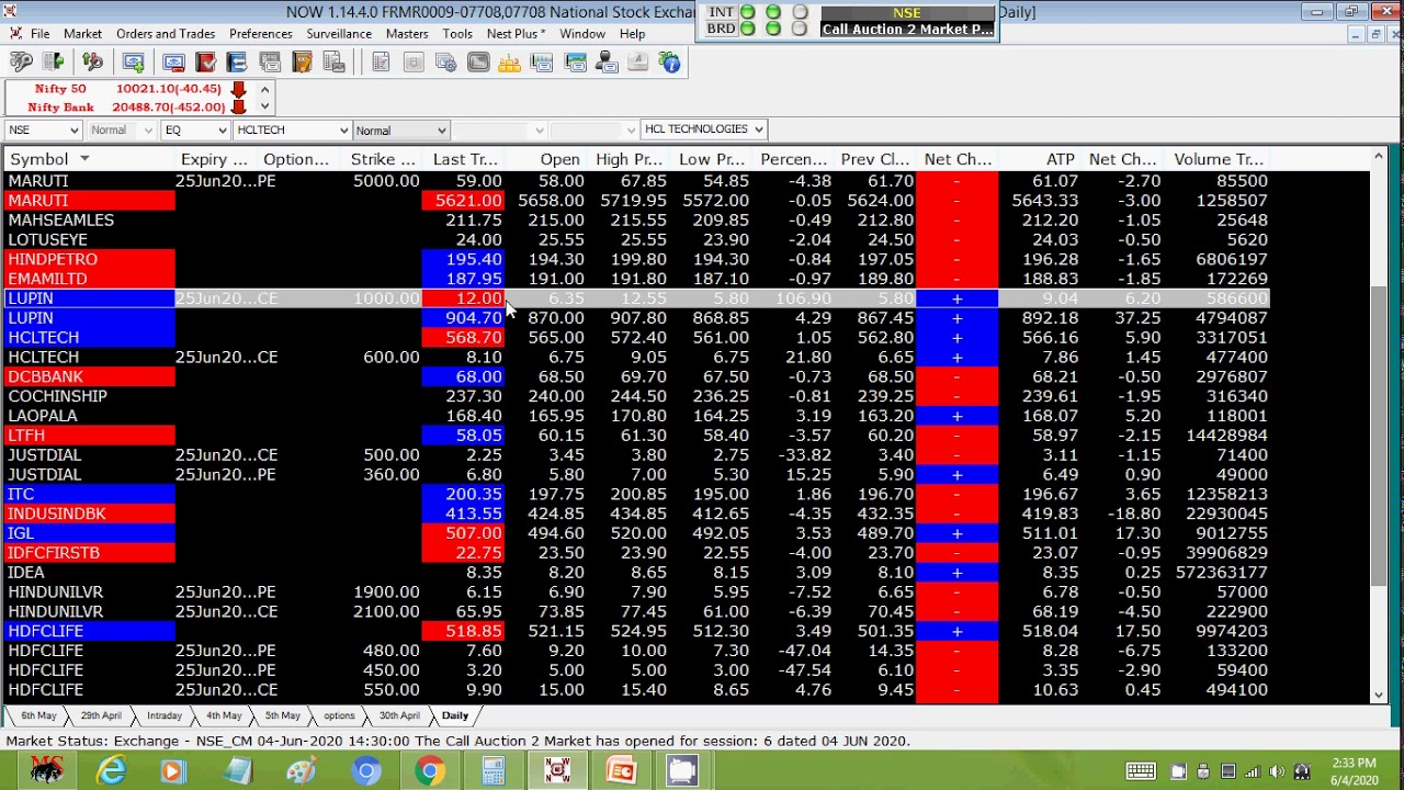 LUPIN OPTION 1000 CE TARGET REACHED ON 4TH JUNE @ 2 35PM - YouTube