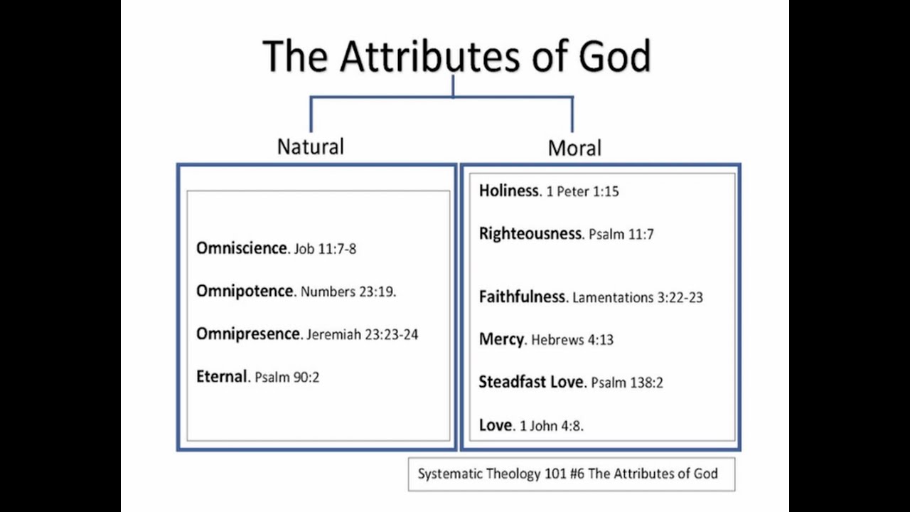 Systematic Theology 101Lecture #7 The Attributes of God - YouTube