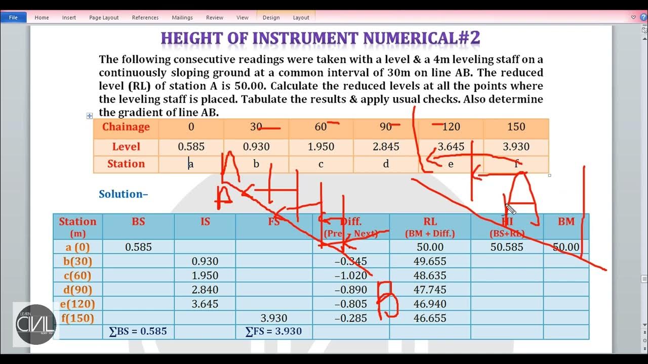 How to Calculate RL by using Height of Instrument Method | Numerical ...