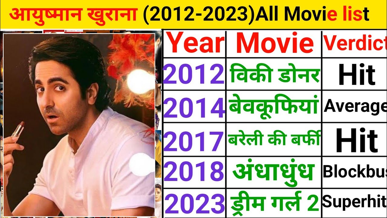Aayushman Khurana all movie list | Ayushman Khurana Hit and flop movies ...